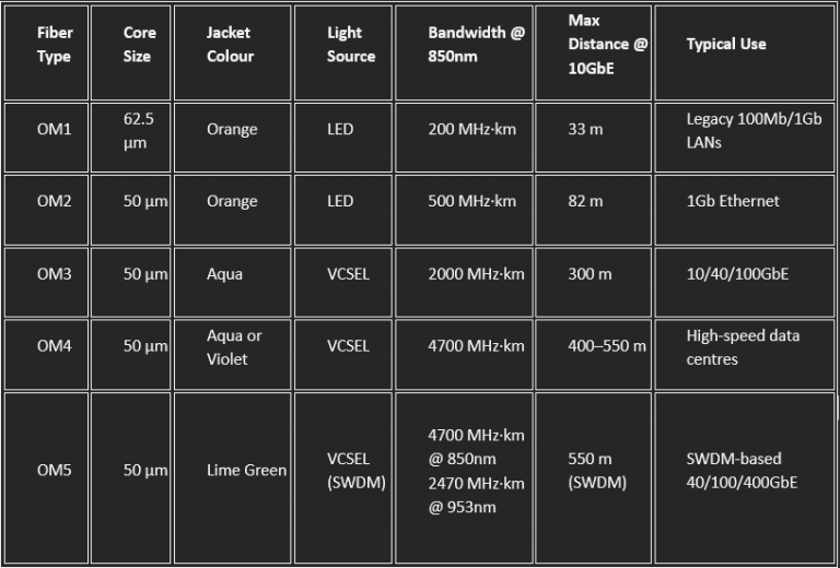 UIM (Universal Interface Module) – Interactif Video Systems